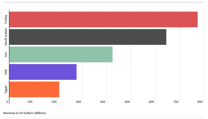 2020 Video Game Statistics, Data, and Gaming Trends: Complete Detailed ...